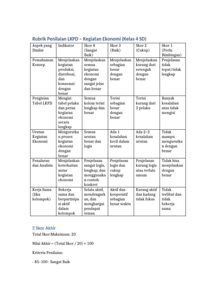 Rubrik Penilaian LKPD Kegiatan Ekonomi Kelas 4 SD | PDF
