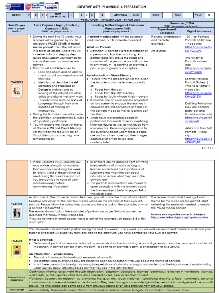 Visual Art Grade 9 Term 2 Week 1 | PDF | Portrait | Lesson Plan