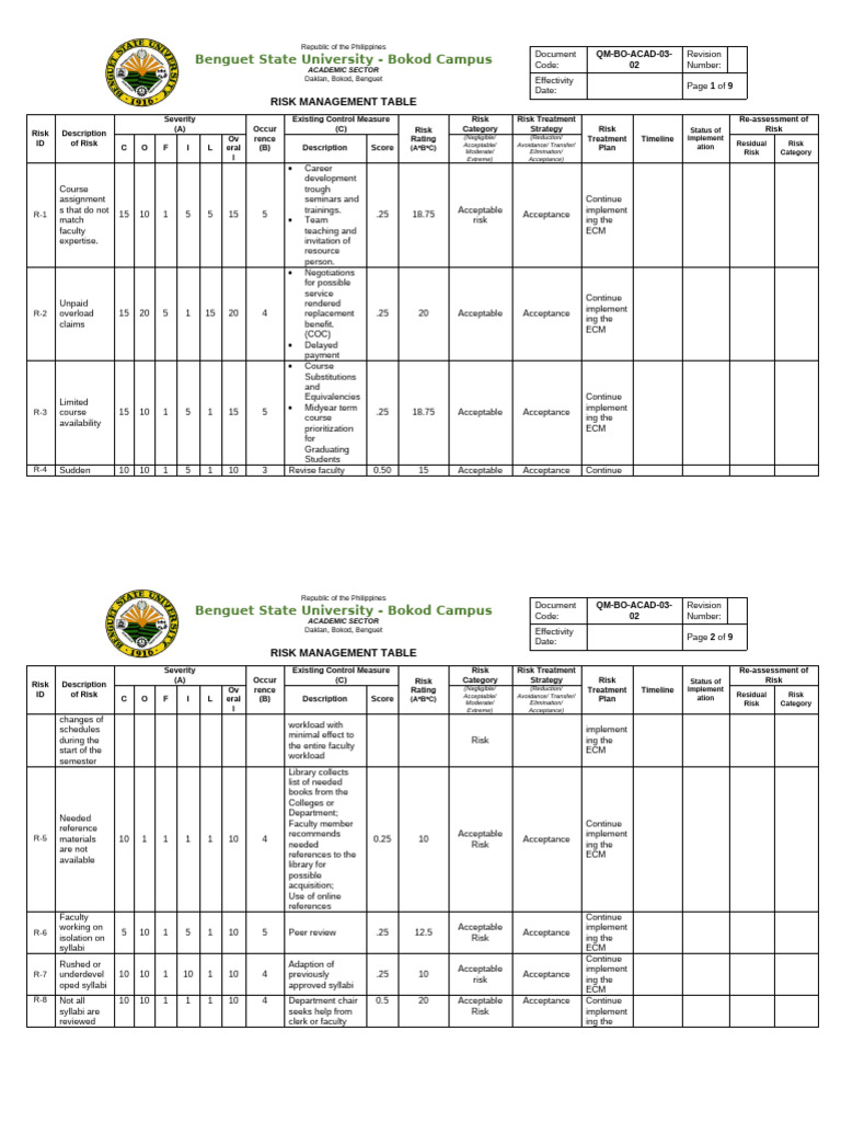 02 Risk Management Table | PDF | Risk Management | Learning
