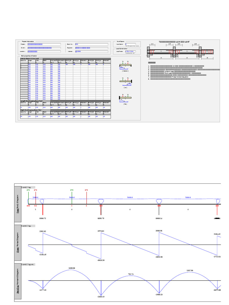 SDM Plus Beam Analysis | PDF