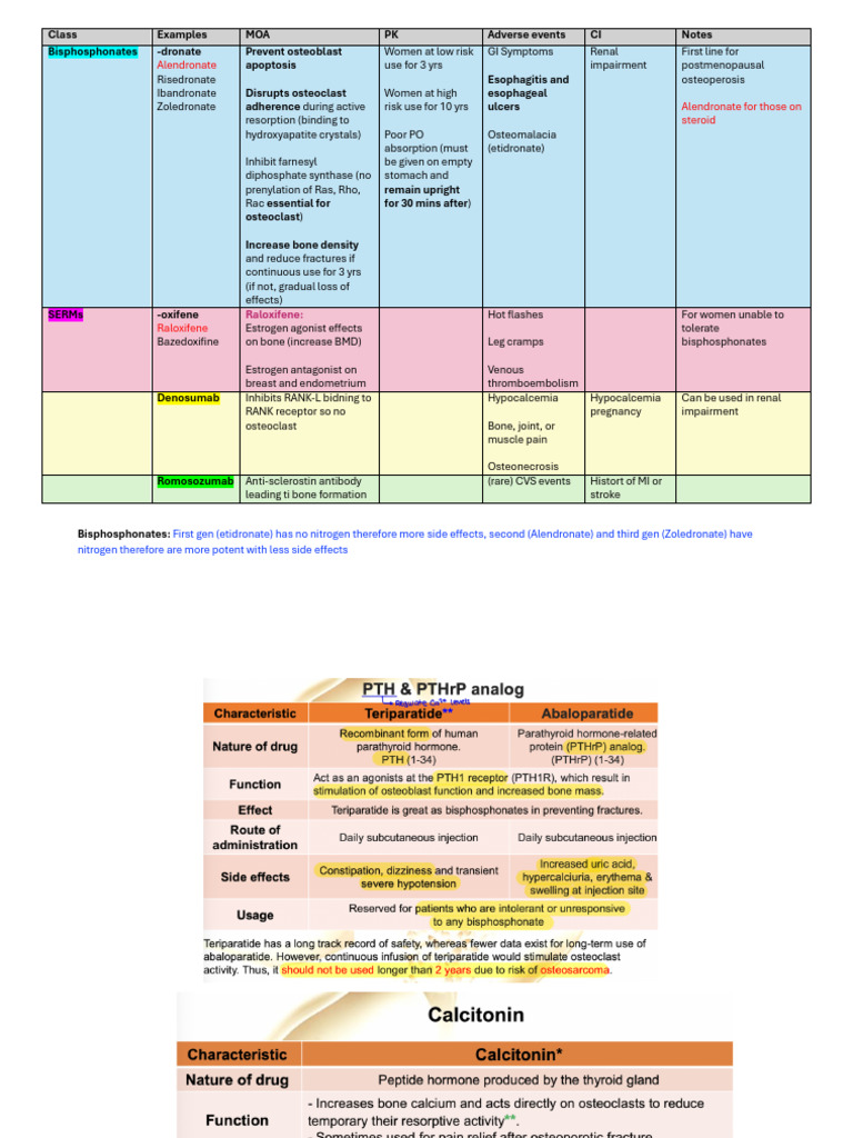 Bisphosphonates Overview and Effects | PDF | Bone | Drugs