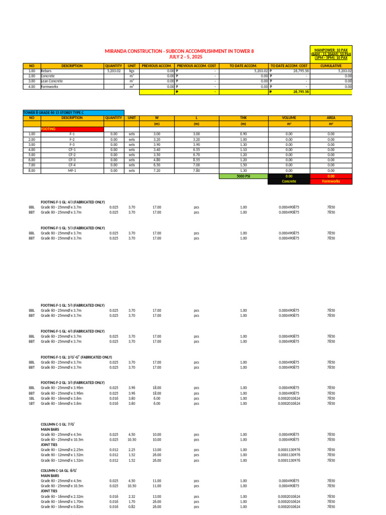 Tower 8 Construction Accomplishments Report | PDF | Building Materials ...