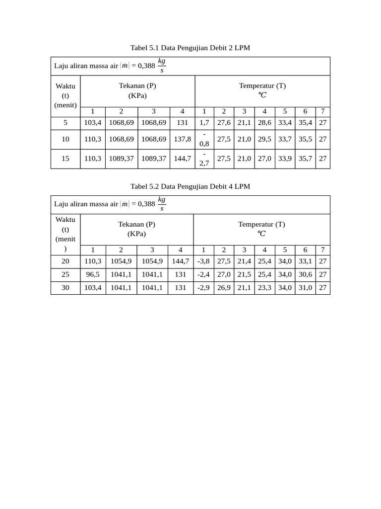 Tabel Ac | PDF