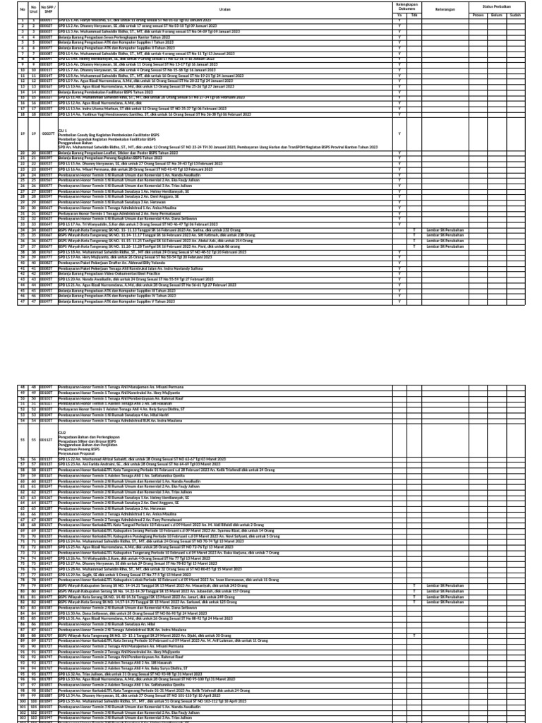 Tabel Kendali SPM | PDF
