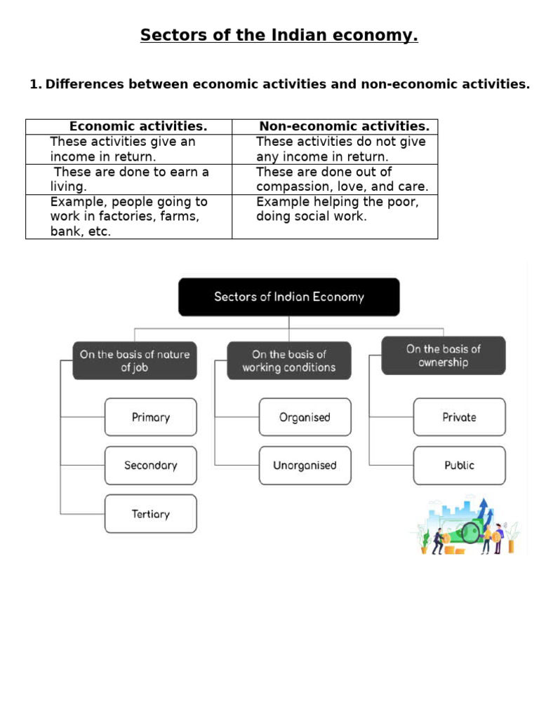 Economic Activities in India: Sectors Explained | PDF | Underemployment ...