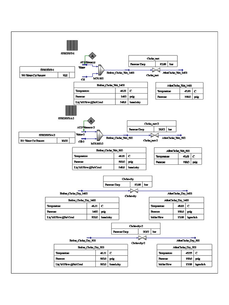 PFD Watercut10 Min Flow | PDF