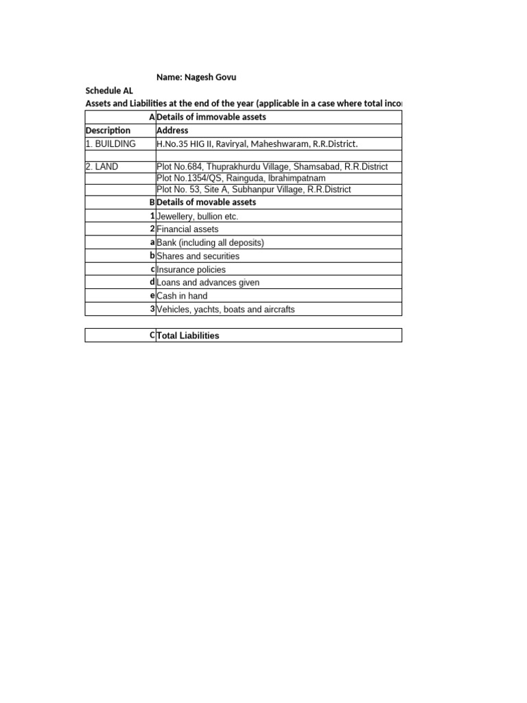 Nagesh Govu's Asset and Liability Schedule | PDF