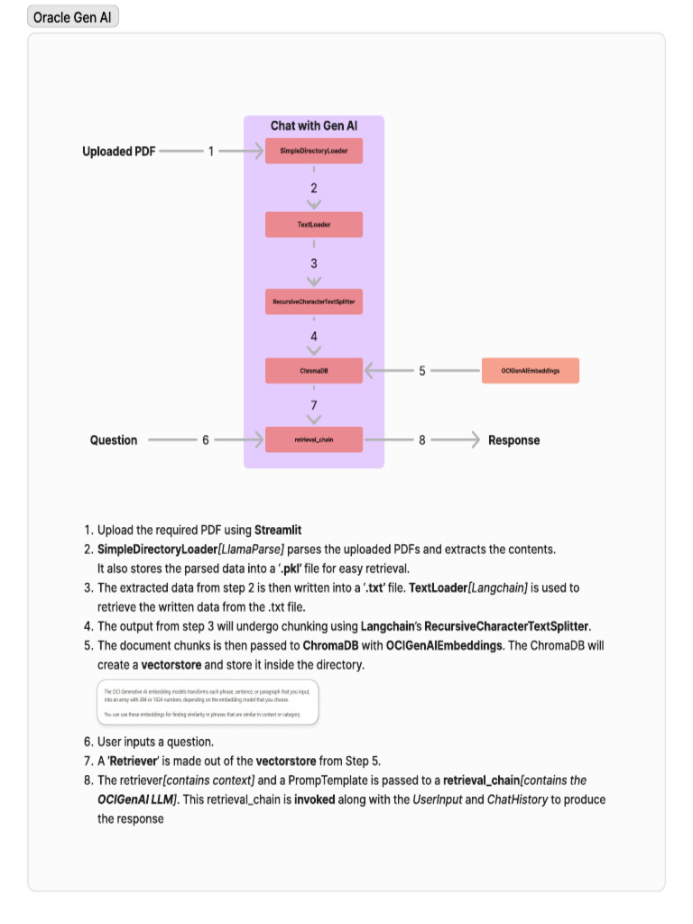 GenAI With Langchain Flow | PDF
