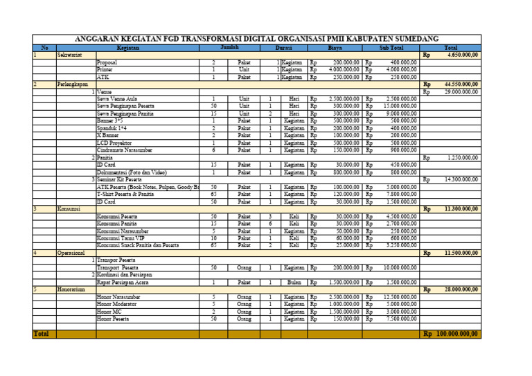 RAB FGD Tranformasi Digital Organisasi | PDF