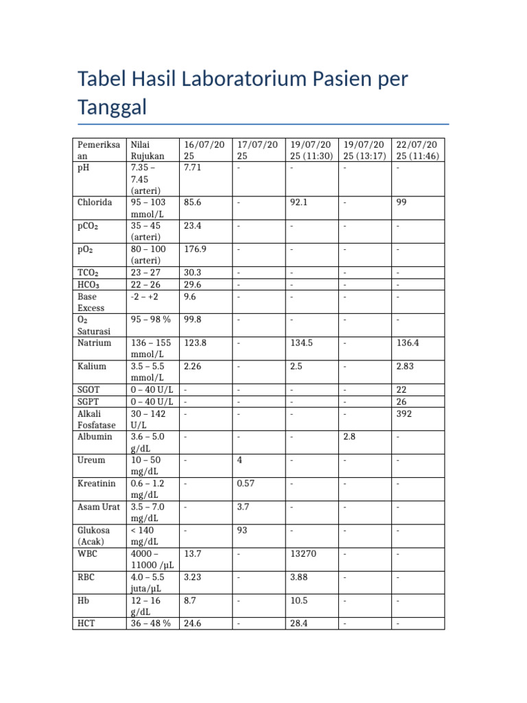 Hasil Laboratorium Pasien | PDF