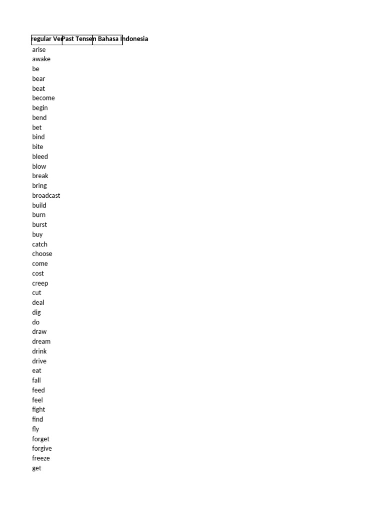 100 Irregular Verbs | PDF