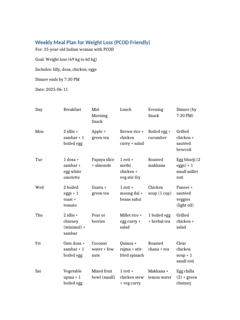 PCOD Diet Plan for Indian Women | PDF | Curry | Indian Cuisine