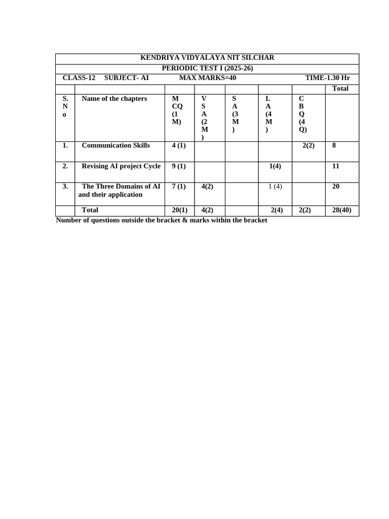 BP Class 10 PT 1 | PDF