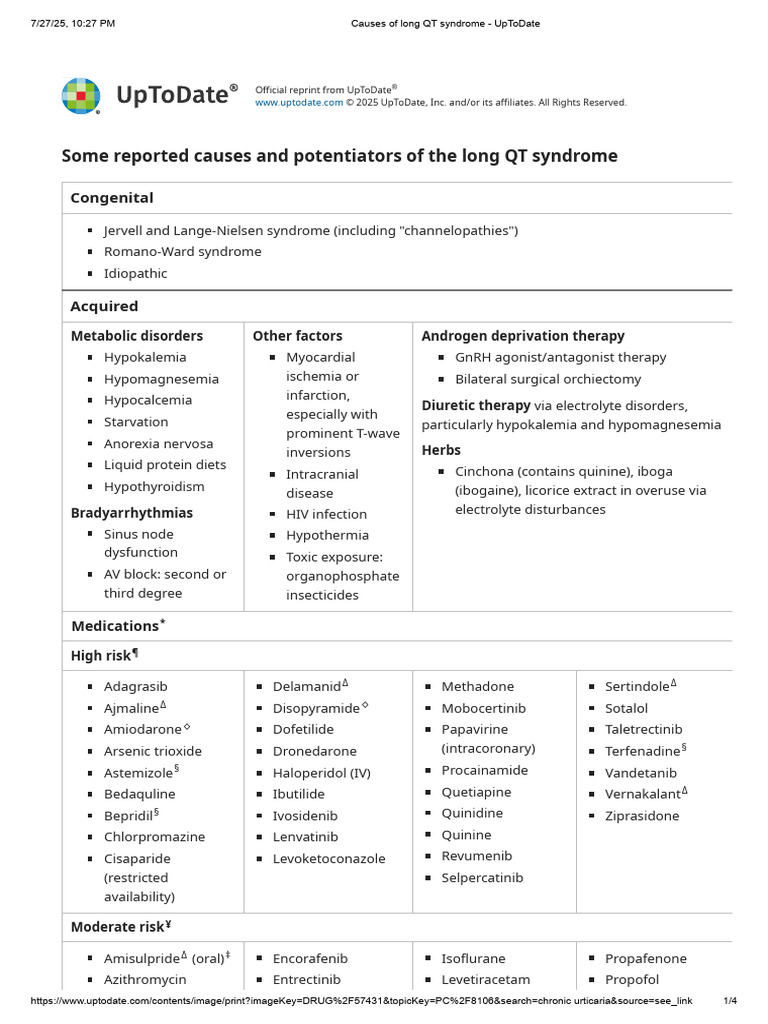 Causes of Long QT Syndrome - Drugs (UpToDate) | PDF | Pharmacology | Drugs