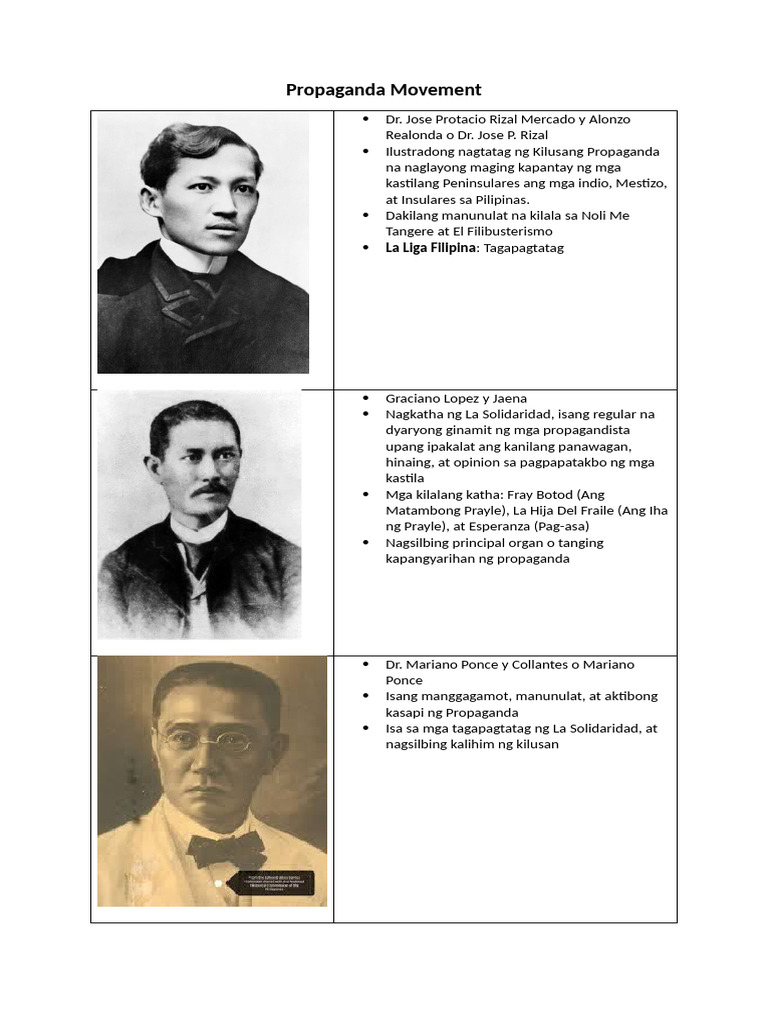 Propaganda Movement | PDF