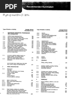 Is 6665 Illumination STD | PDF | Lighting | Machines