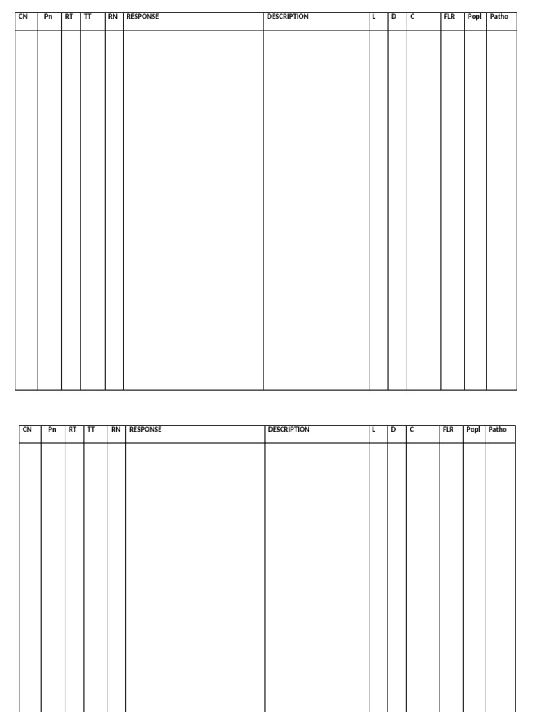 Clinical Psychology RIBT Response Sheet | PDF