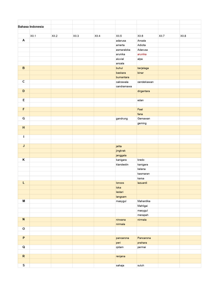 Kosakata Bahasa Indonesia | PDF