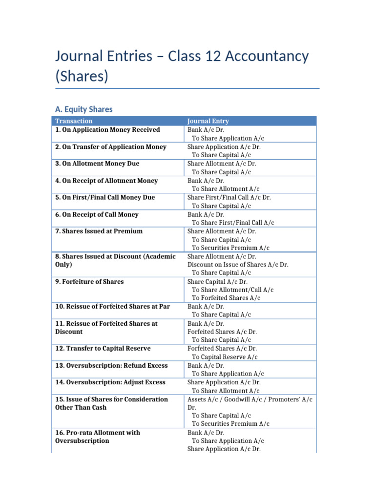 Class 12 Journal Entries for Shares | PDF | Chess | Chess Theory