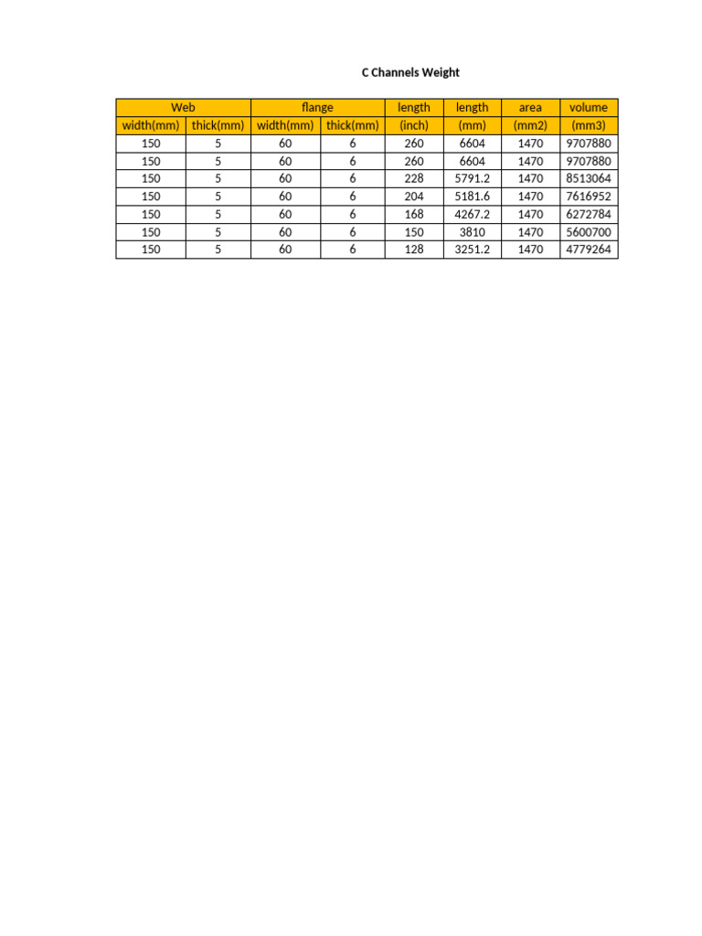 C Channel Weight Calculation Guide | PDF