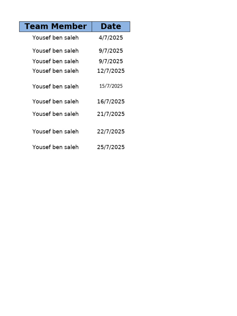 KPI Fill Form Submission Overview | PDF