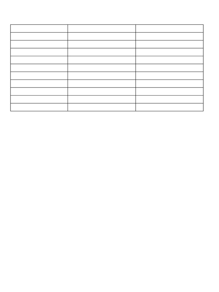Celiac Vs Gluten Intolerance Comparison | PDF