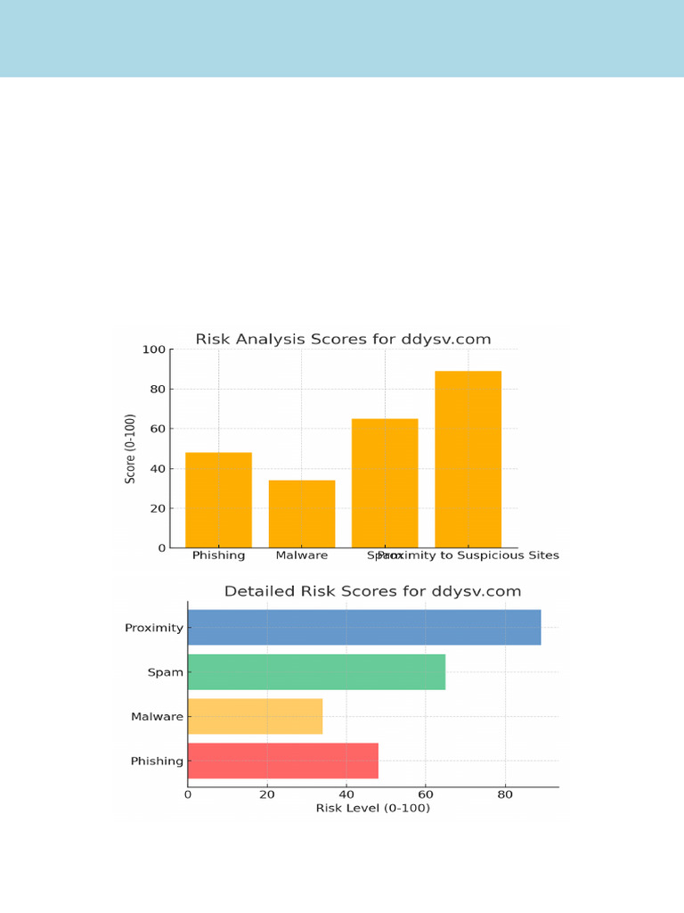 Ddysv Final Report Reportlab | PDF