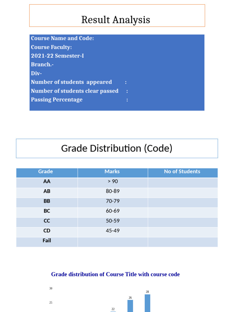 Result Analysis Template 2021-22 | PDF
