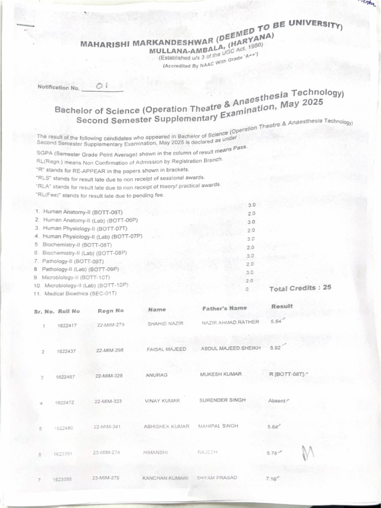 2nd Semester Results | PDF