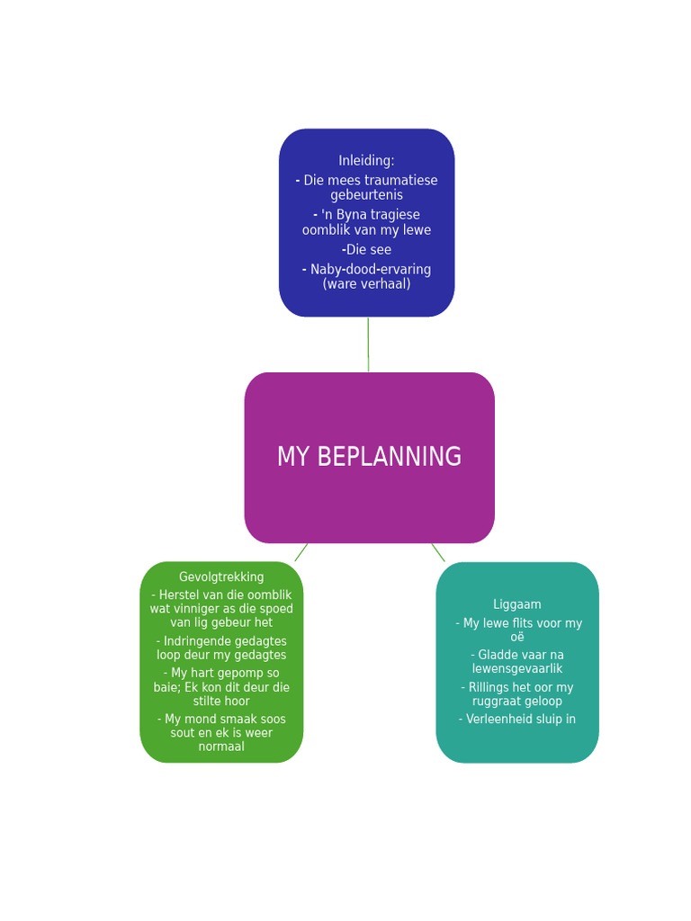 Beplanning | PDF