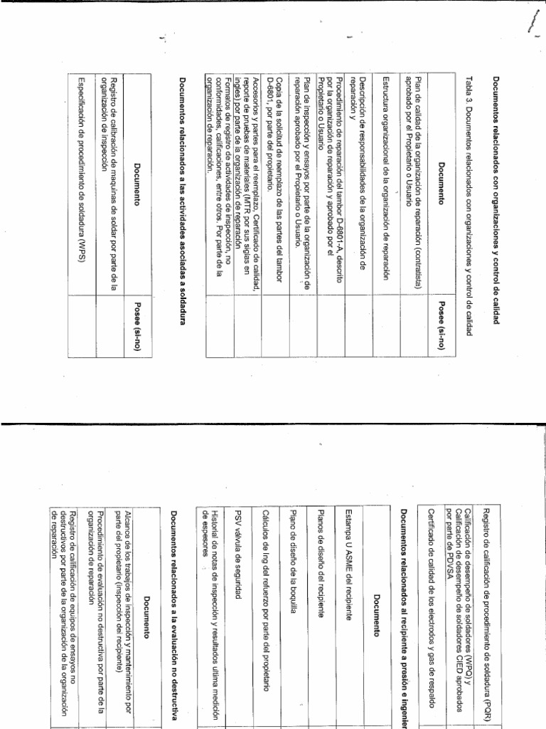 Requerimientos API 510 | PDF