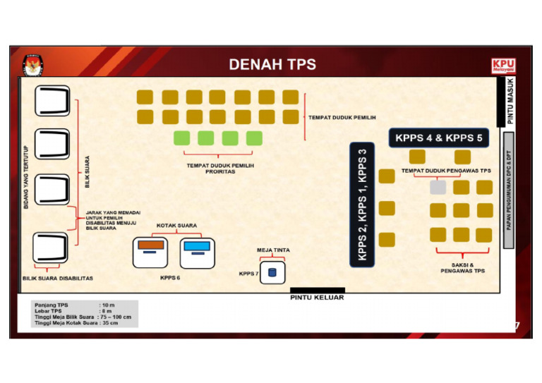 Denah TPS | PDF