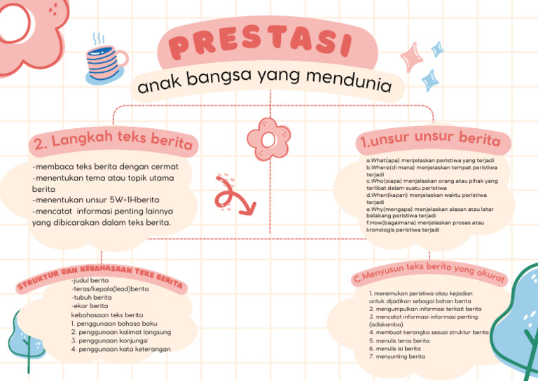 Salinan Dari Salinan Dari White Colorful Illustrative Cute Mind Map A4 Docu - 20240904 - 143052 ...