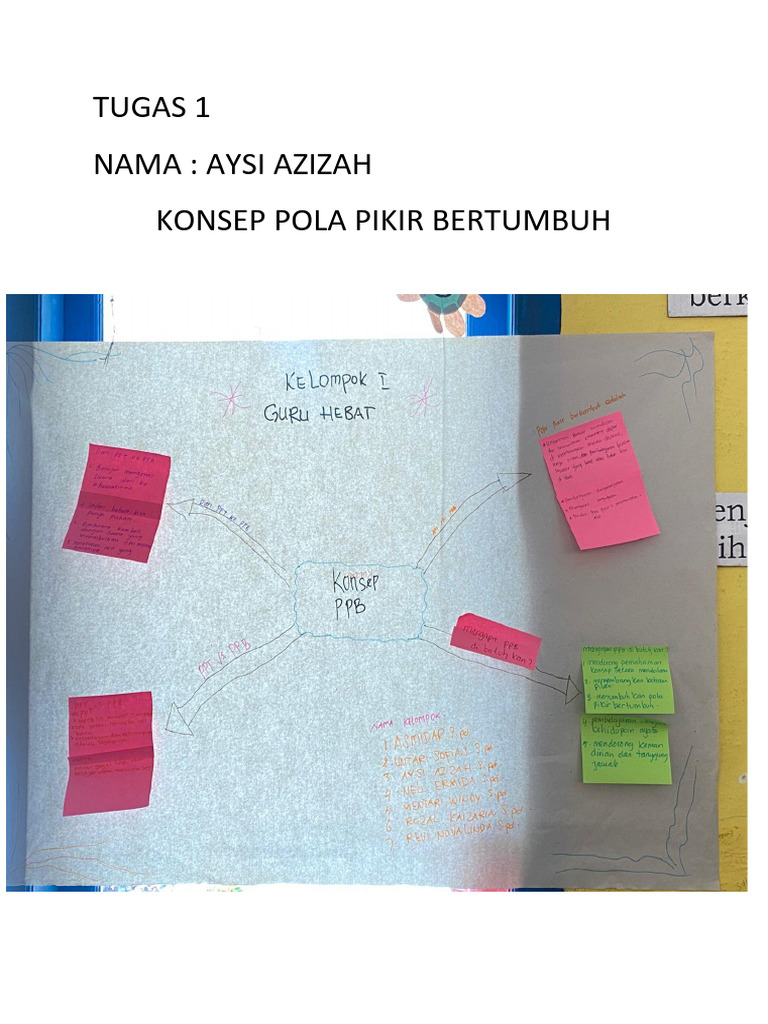 Aysi Azizah - LK1 - 4.1 Peta Pikiran PPT Ke PPB Dan Rancangan RPP Untuk ...