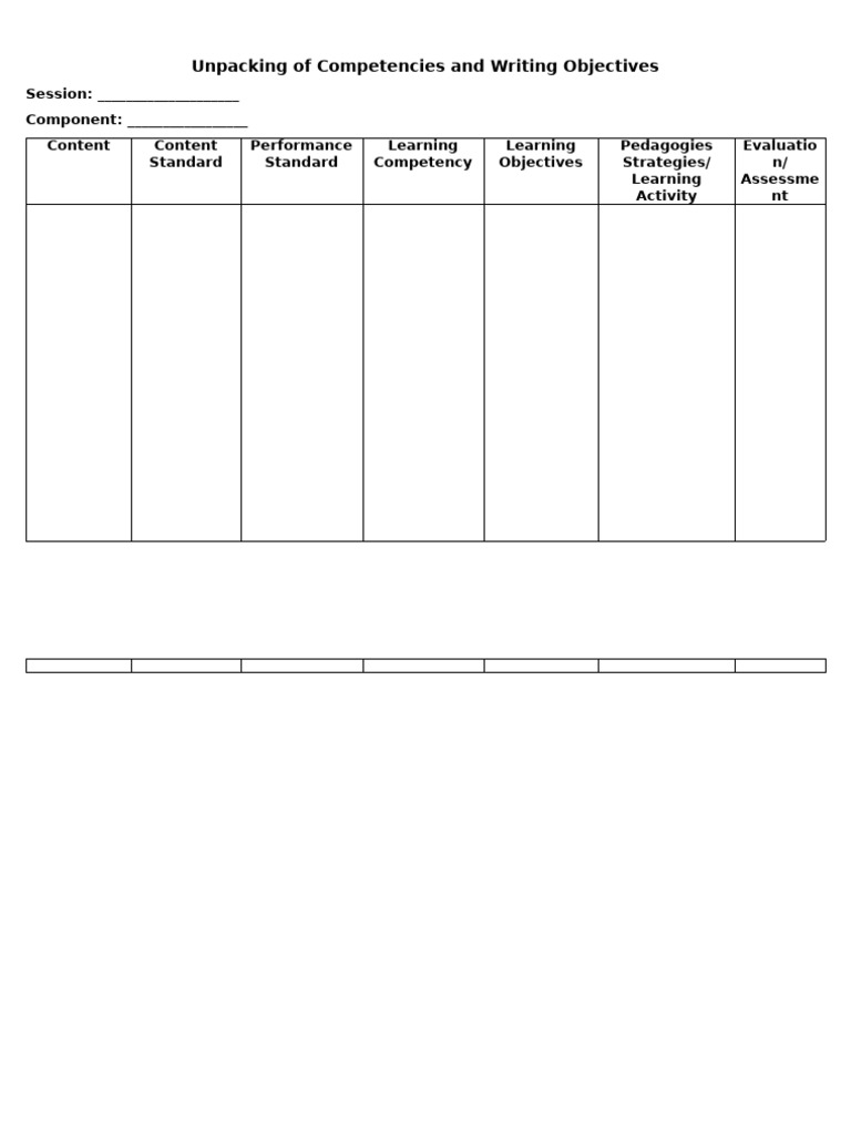 Unpacking of Competencies and Writing Objectives | PDF