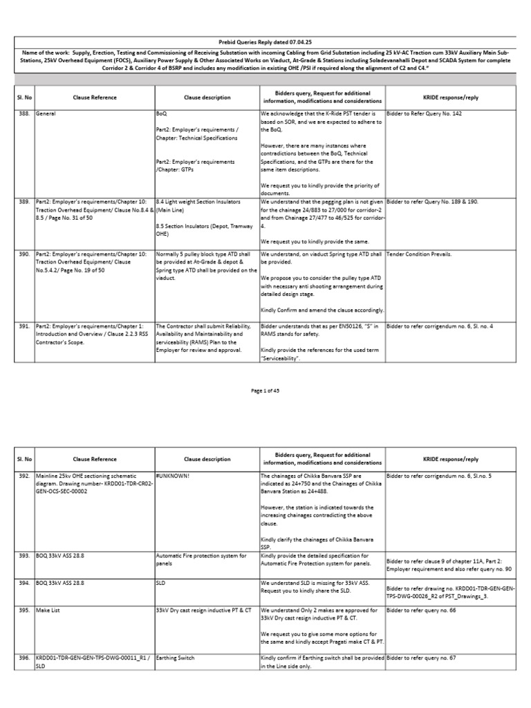 Response To Post Bid Clarification | PDF | Transformer | Fuse (Electrical)