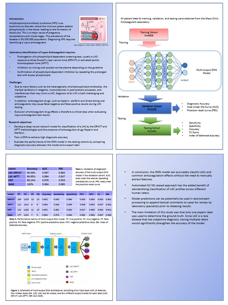Research Question Methodology/Project Design: Responsive Dilute Russell ...
