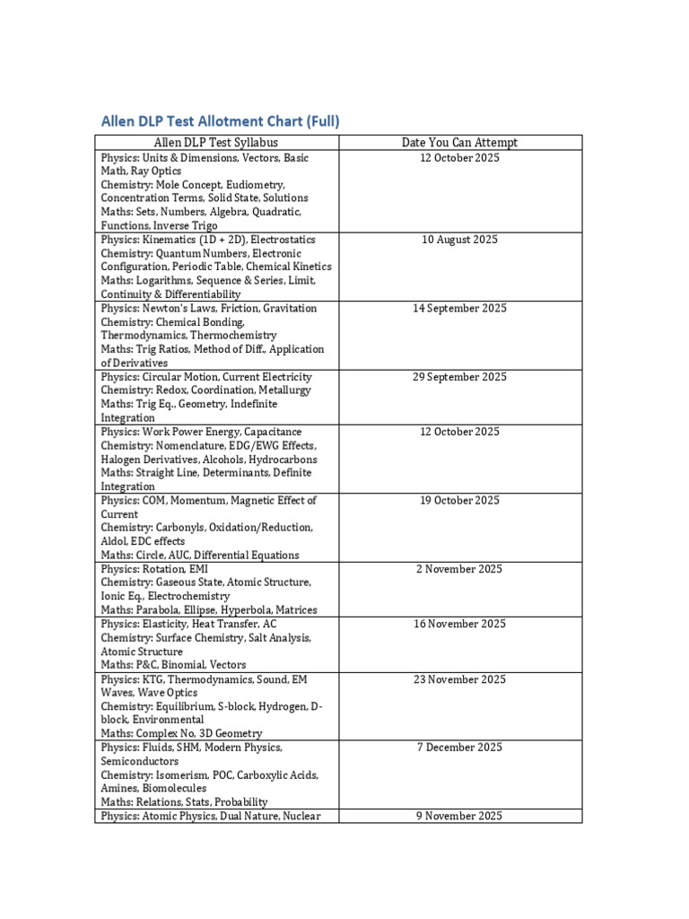 Allen DLP Allotment Chart Updated | PDF