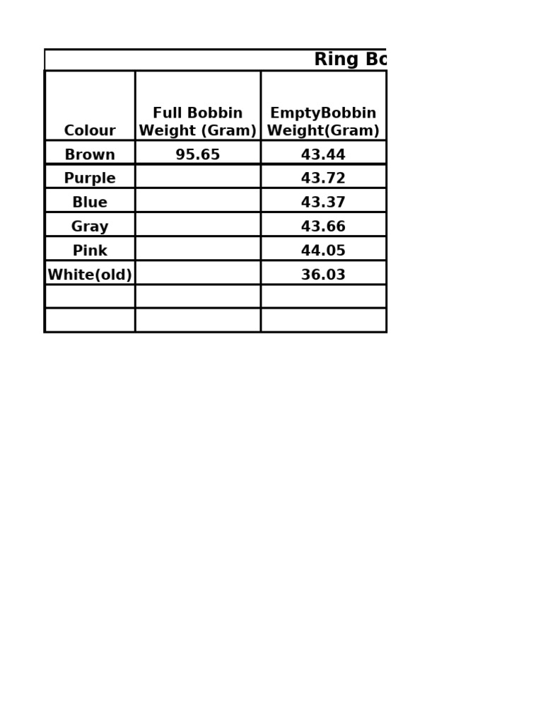 Bobbin Weight | PDF