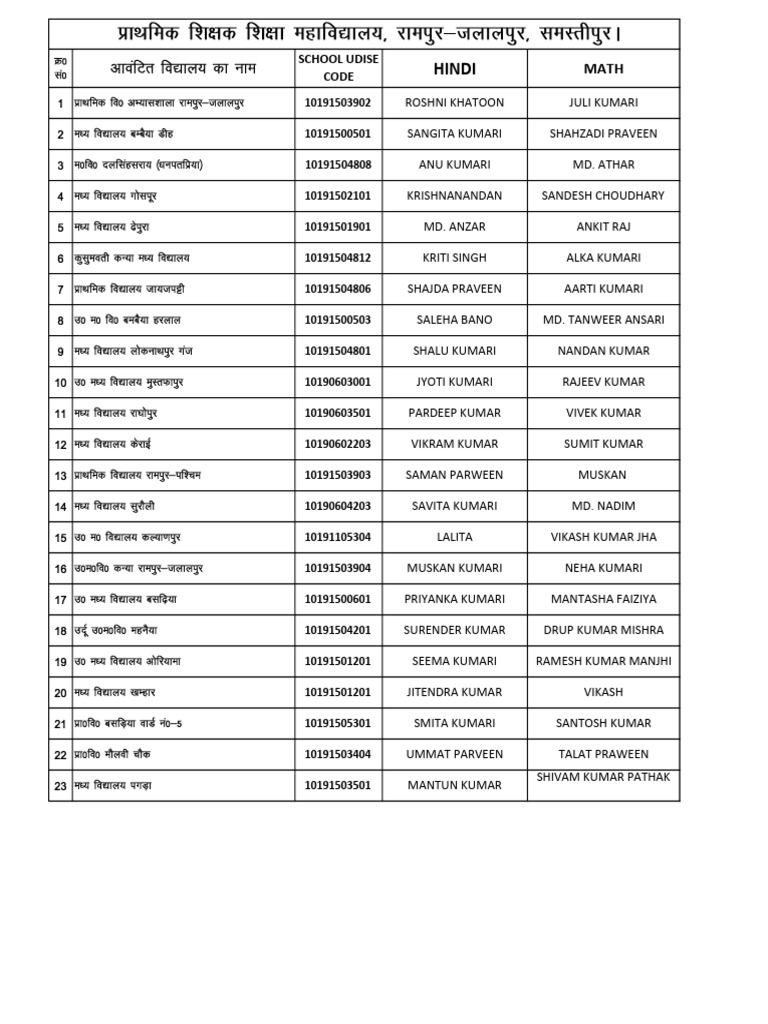 Student List with UDISE Codes | PDF