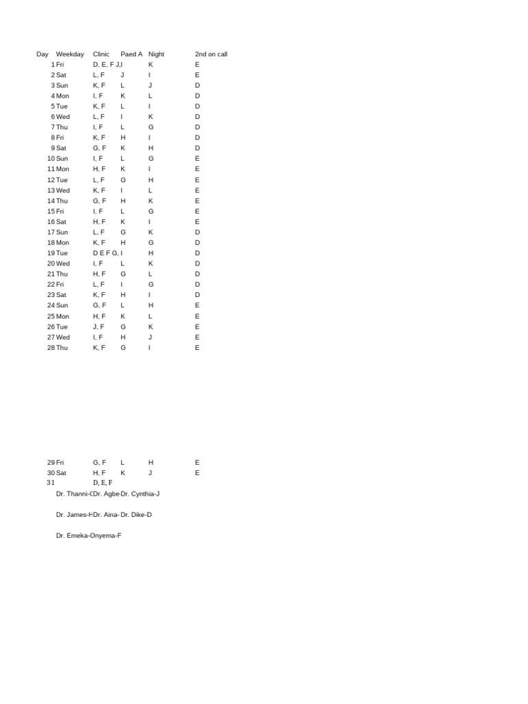Paed Roster | PDF