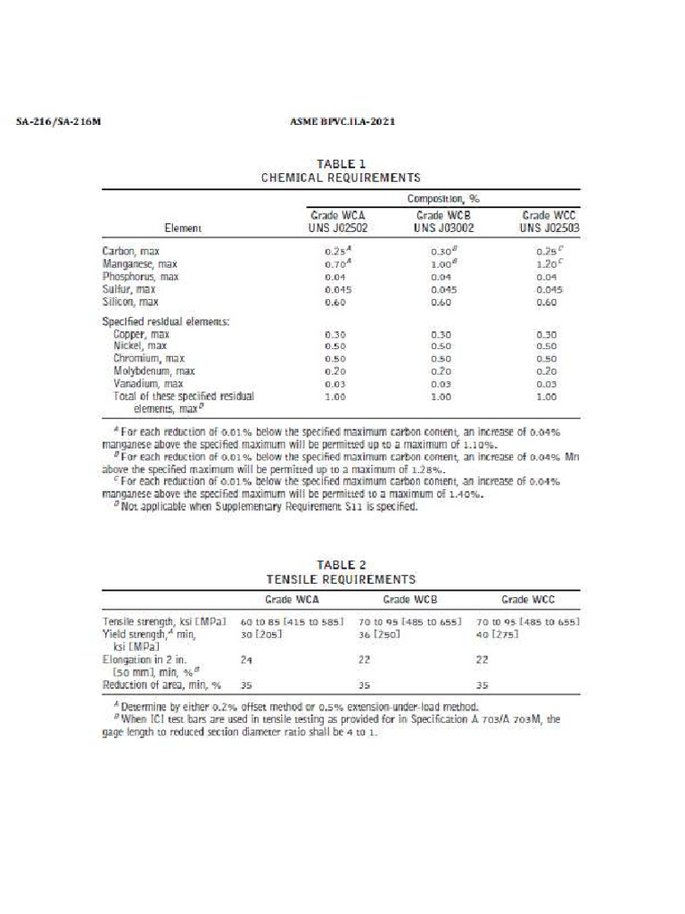 Sa-216 WCB Chemical and Mechanical Requirements (Asme BPVC Ii.a-2021) | PDF