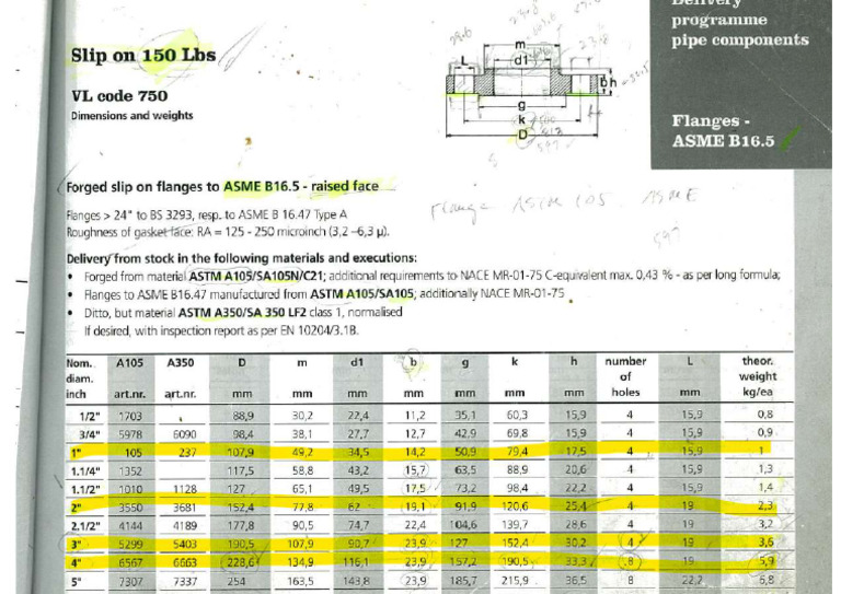 Slip-On RF Flange Dimension (Asme B16.5) | PDF