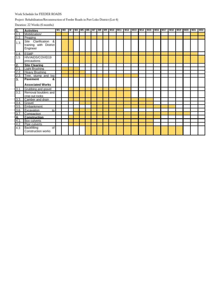 Work Schedule Lot 4 | PDF