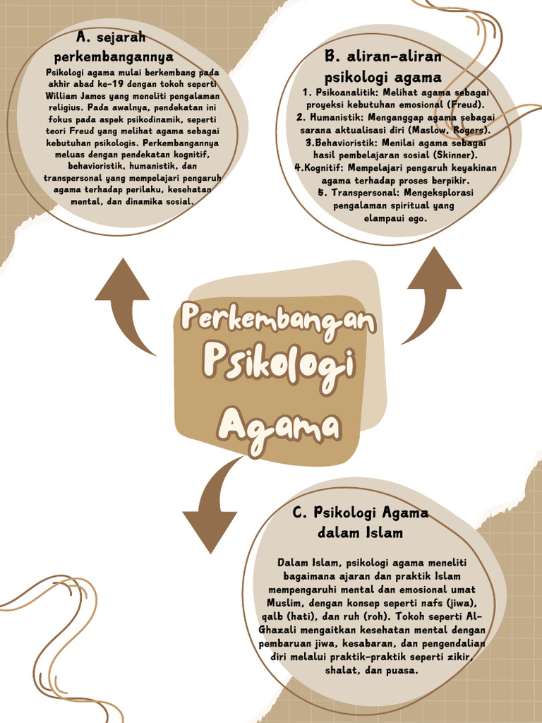 Brown Beige Aesthetic Mind Mapping Page A4 - 20240922 - 133844 - 0000 | PDF