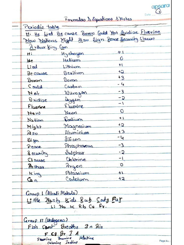 Chemistry Important (Notes) | PDF