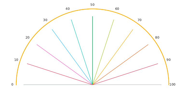 Pendulum Calibration Chart | PDF