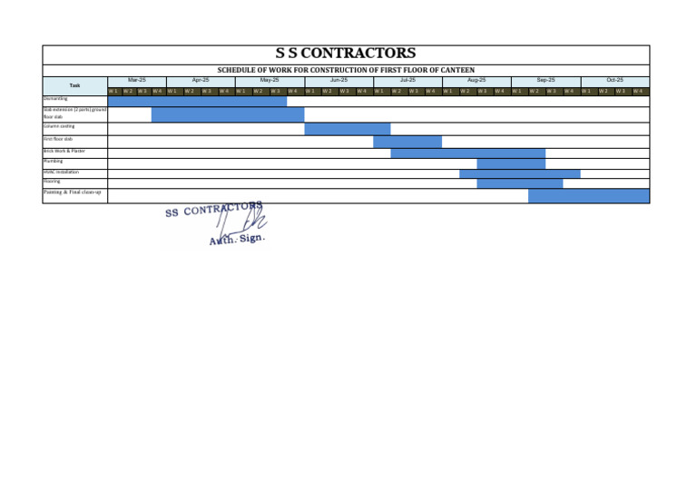 First Floor Canteen Construction Schedule | PDF