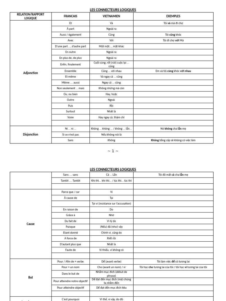 Connecteurs Logiques (VN) | PDF