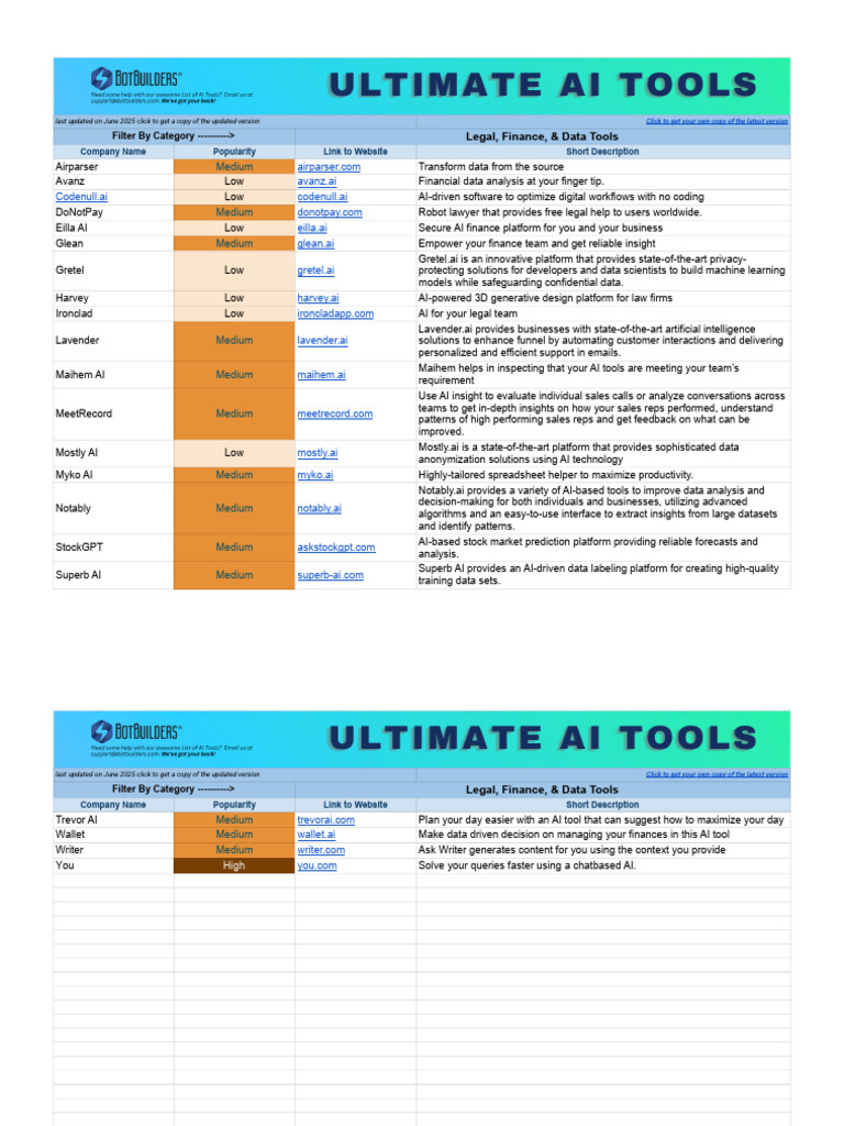 AI Tools - BotBuilders - 200+ AI Tools | PDF | Artificial Intelligence | Intelligence (AI ...